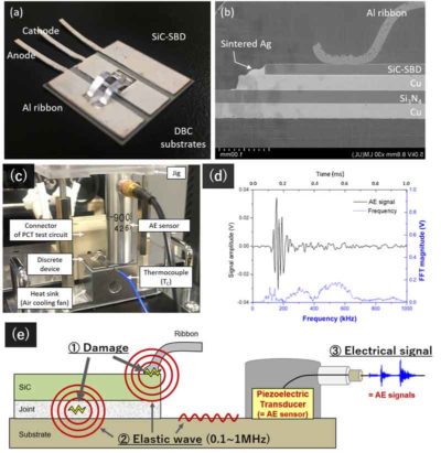 Researchers use non-destructive acoustic monitoring to identify ...