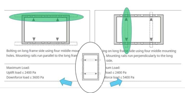 There's a big limitation to the long-term performance of most new 600 ...